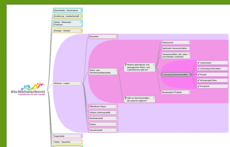 Was ist das Mut-Map? – Die Mutmacherei