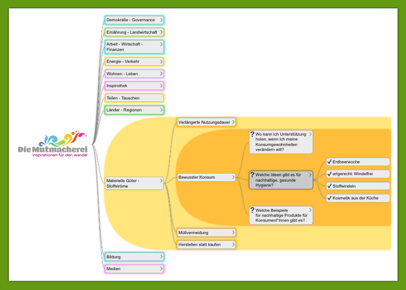 Kriterien für die Aufnahme von Projekten ins Mut-Map – Die Mutmacherei